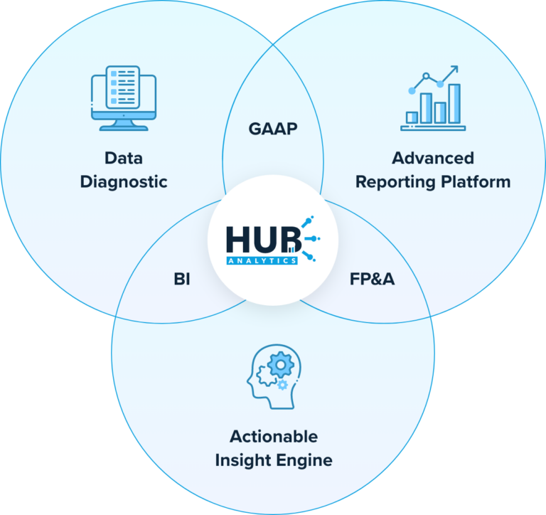 Providing Comprehensive Financial Reports and Solutions | HUB Analytics