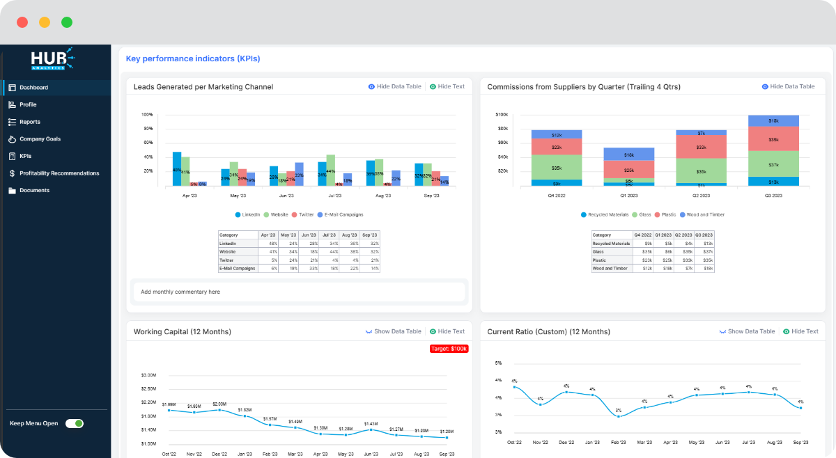 Connected Financial Dashboard | HUB Analytics