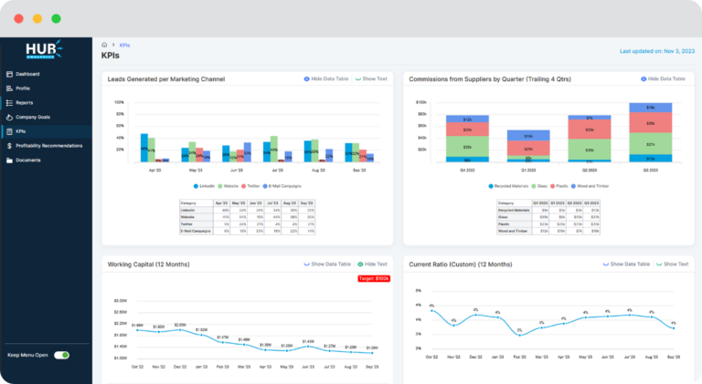 The Importance of Accurate Financial Reporting | HUB Analytics